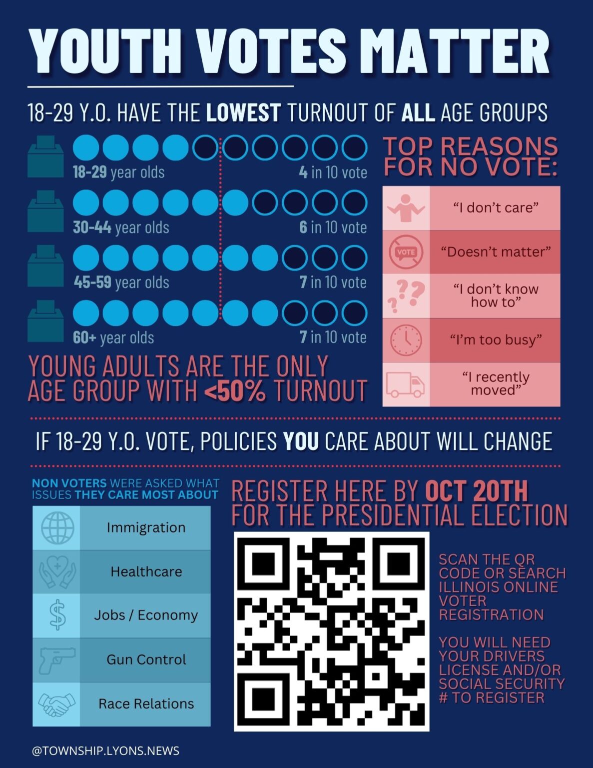 Why Youth Votes Matter – Township of Lyons